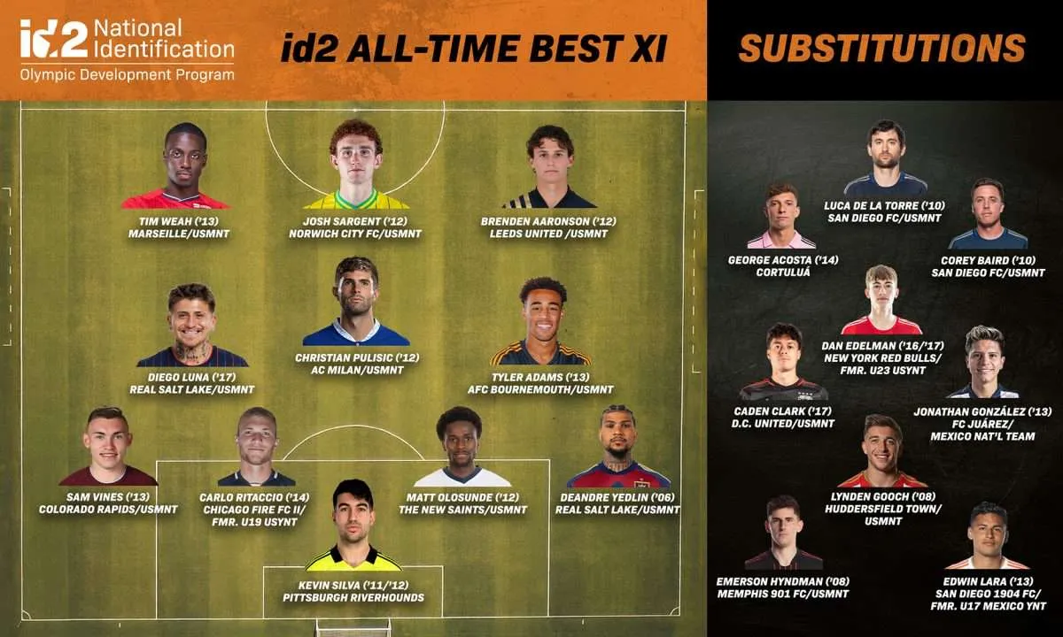 Complete MLS Academy Rankings & MLS NEXT vs ECNL (2026) | Anytime ...